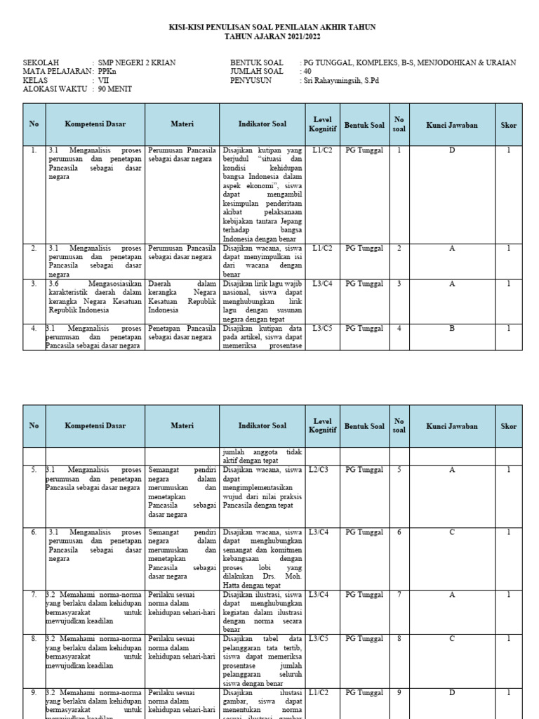 Kisi-Kisi Pat PPKN KLS 7 2022 | PDF