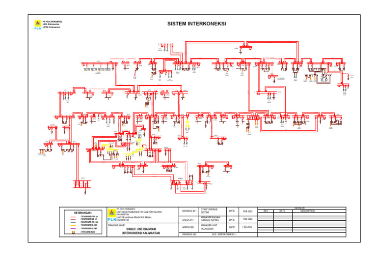 SLD Sistem Interkoneksi 2022 | PDF