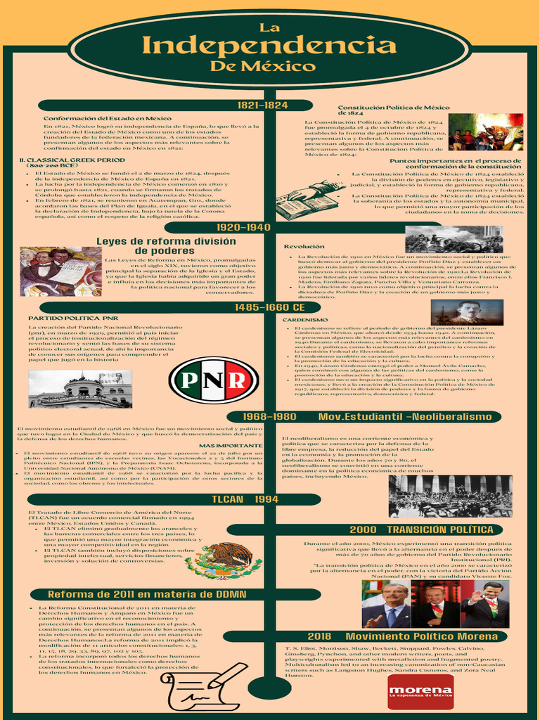 Green and Yellow Classic English Literature Timeline Period ...