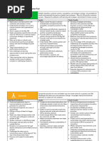 Communication Style Inventory | PDF | Competence (Human Resources ...