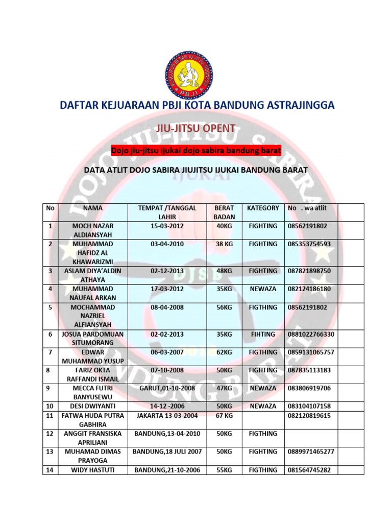 Daftar Kejuaraan Pbji Kota Bandung Astrajingga Dojo | PDF