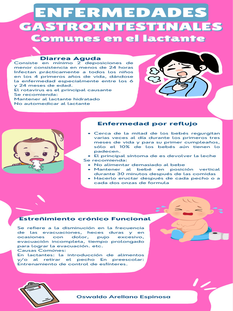 Infografia Enfermedades Gastrointestinales Comunes en El Lactante | PDF