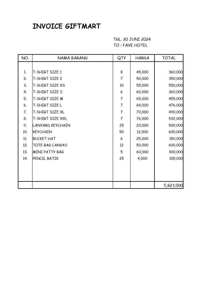 Fave Hotel Merchandise Invoice | PDF