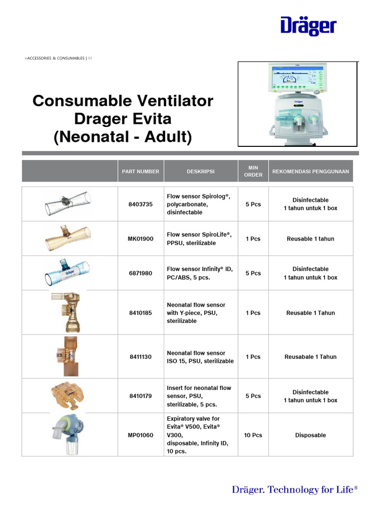 Template Ventilator Evita New 2021 | Download Free PDF | Mechanical ...