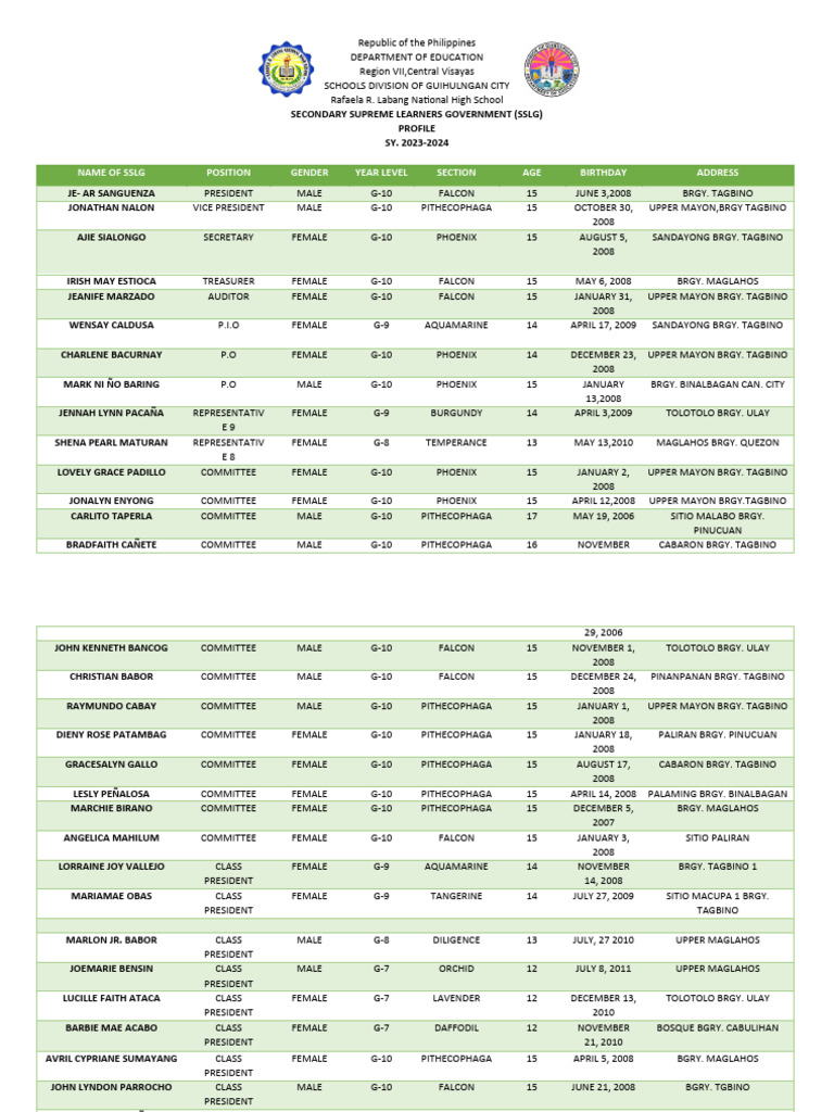 My Sslg Profile Pdf
