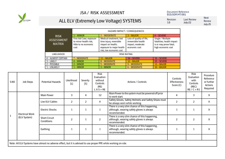 JSA Risk Assessment - ELV Systems (Electrical) | PDF | Risk | Risk ...