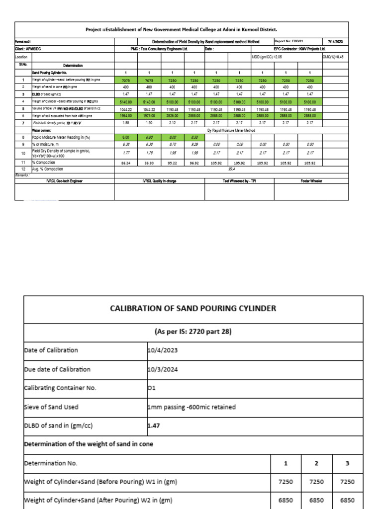 Sand Replacement RMM | PDF | Density | Sedimentology
