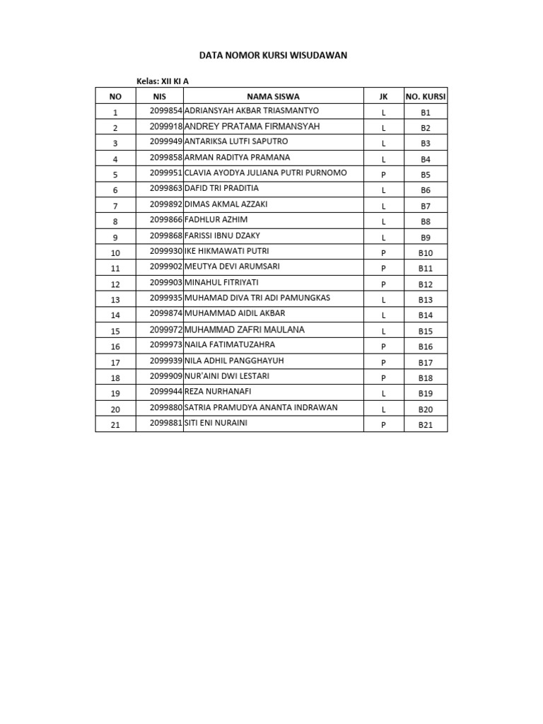 Data Tempat Duduk Wisudawan | PDF