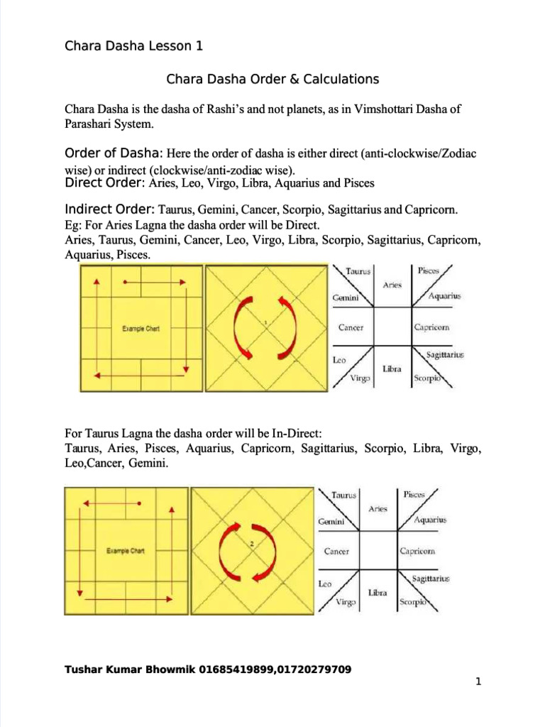 Jaimini Chara Dasha | PDF | Astrology | New Age Practices