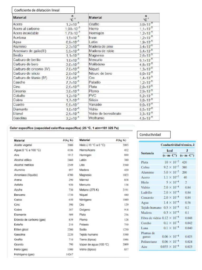 Tablas Fisica Termo y Fluidos - Corte 2 | PDF