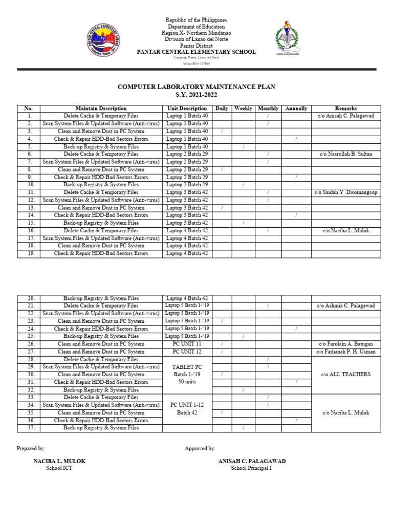 Maintenance Plan S.Y. 2021-2022 | Download Free PDF | Antivirus Software | Laptop