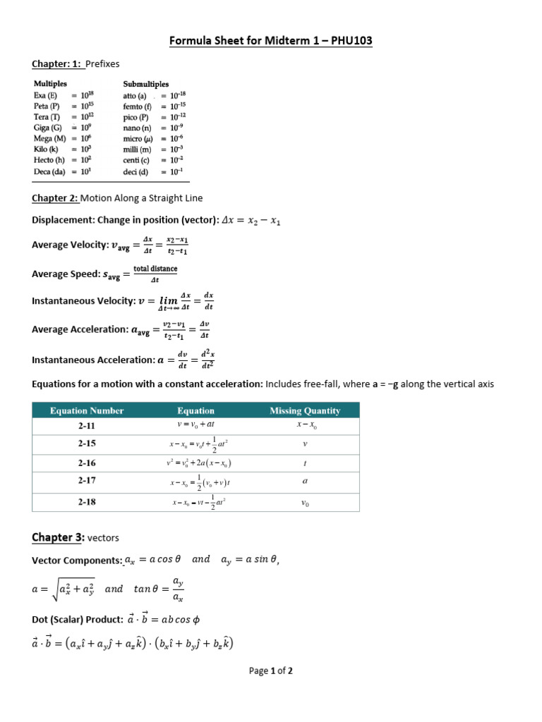 Formula Sheet - Midterm#1 - Fall2023 | PDF