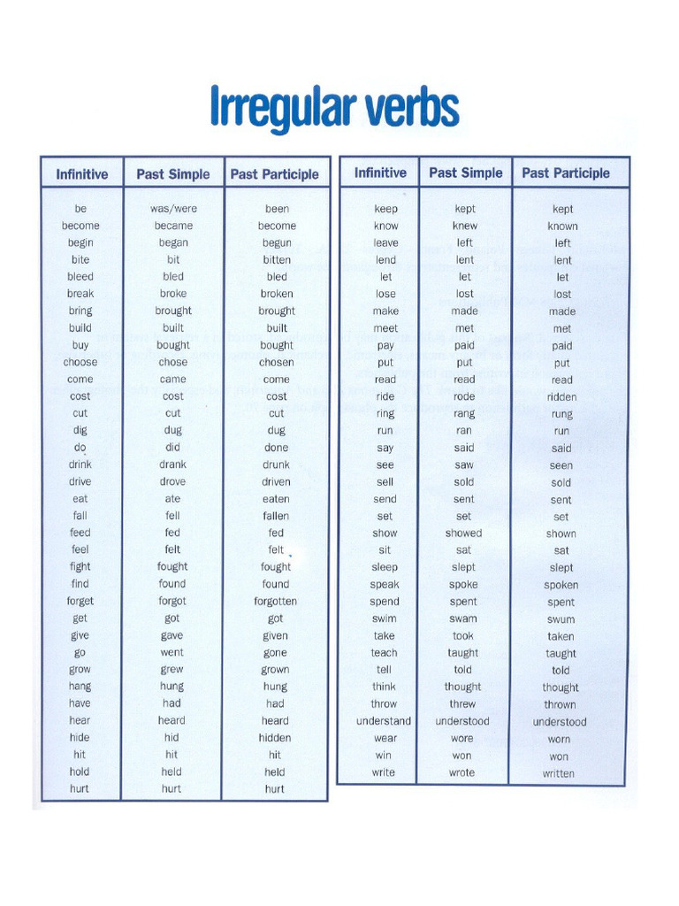 Irregular Verbs List | PDF