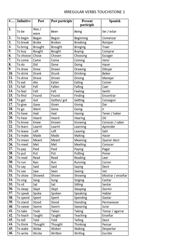 Verbs List (Irregular) DIVIDED BY LEVELS New | PDF | Syntax ...