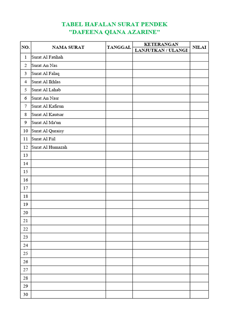 Tabel Hafalan Surat Pendek Juz 30 | PDF