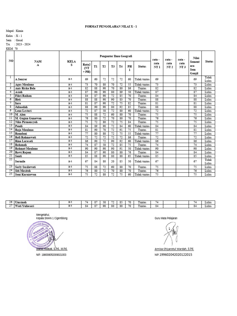 Daftar Nilai Dan Apk Kimia Kelas Xi Pdf