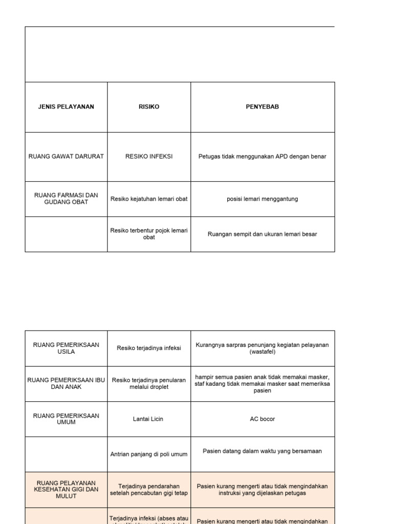 Form Identifikasi Risiko Ppi | PDF