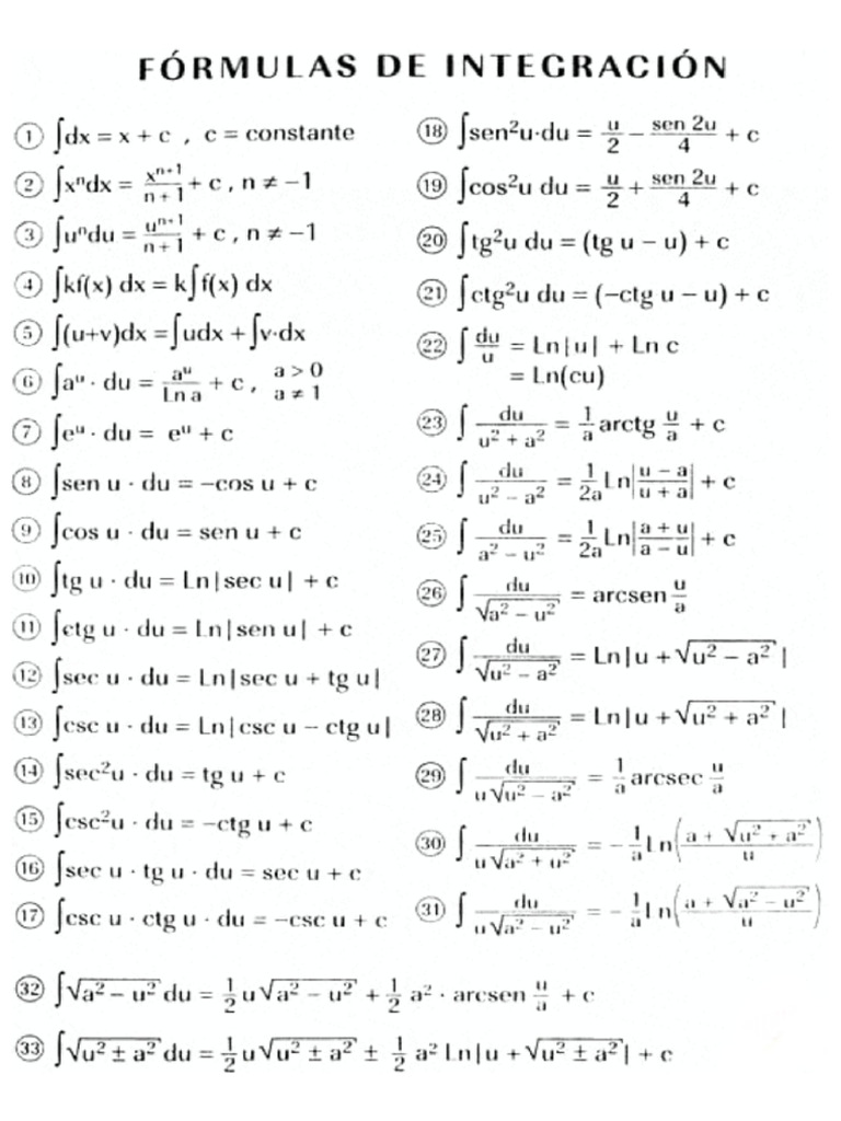 Formulario Calculo DX Int Iden | PDF Formulario Calculo DX Int Iden | PDF