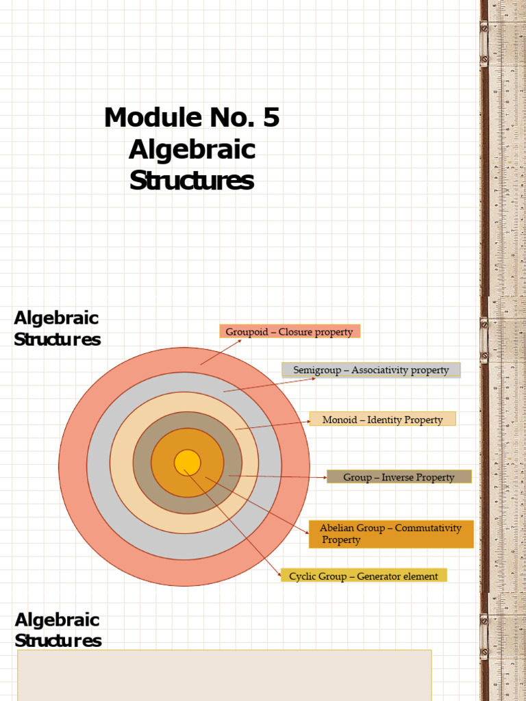Algebraic Structures | PDF | Group (Mathematics) | Ring Theory