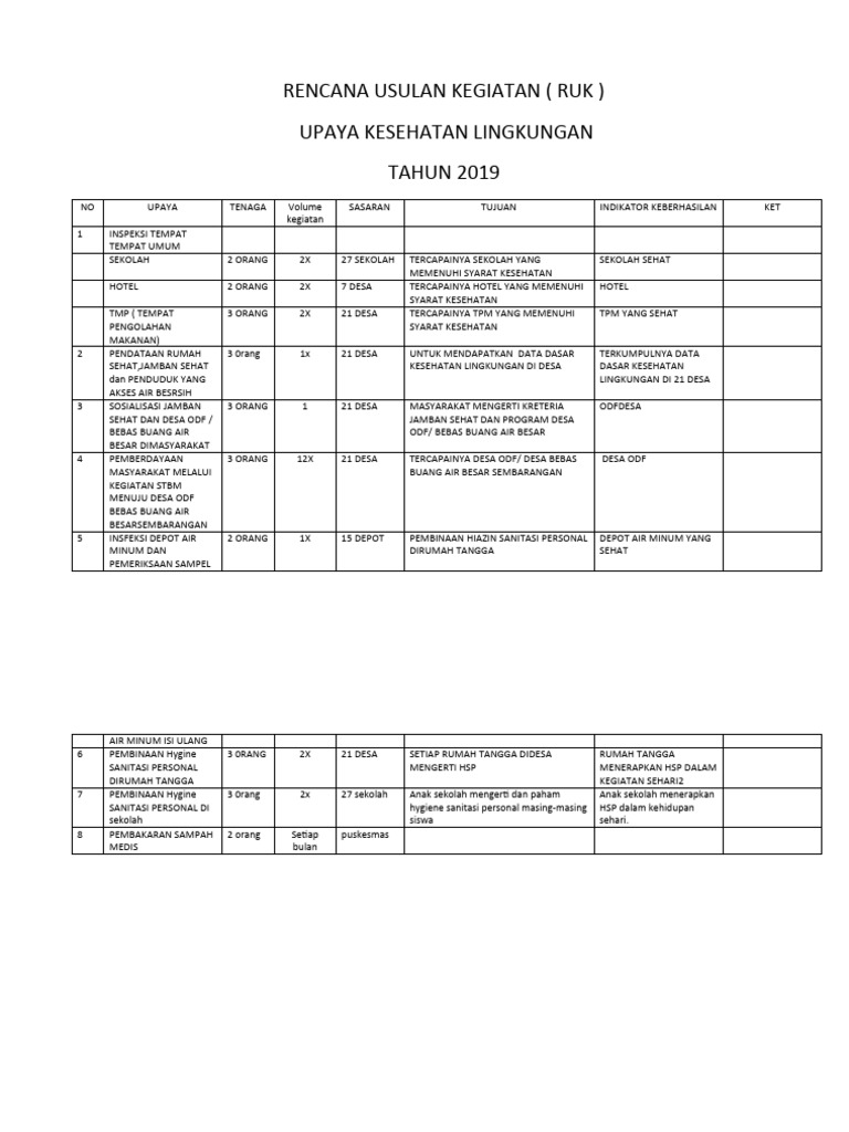 Rencana Usulan Kegiatan | PDF