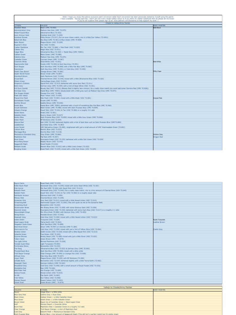 Sorastro's Paint Conversion Chart - Sheet1 | Download Free PDF | Blue ...
