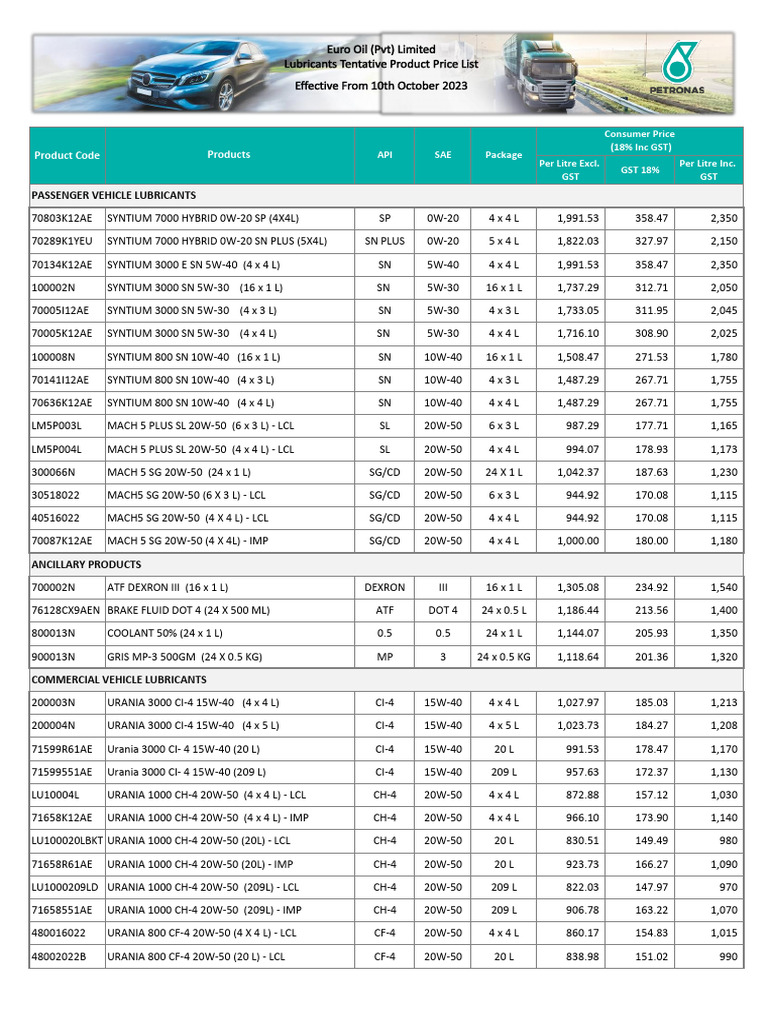 Petronas Lubricants Price List 2023 | PDF