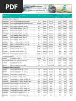 SB Office-Gas Slip Form | PDF | Fuel Production | Petroleum