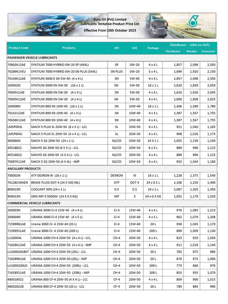 PETRONAS Distributor Price List - w.e.f 10-10-23 | PDF | Motor Oil ...