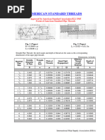 Metric Thread Dimensions - Bolt Sizes Chart For M1.6 To M69 Screws ...