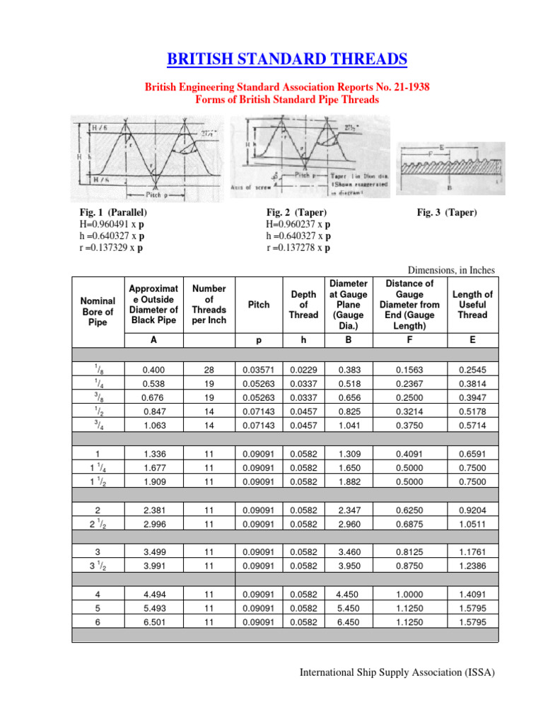British Standard Threads | PDF | Equipment | Manufactured Goods