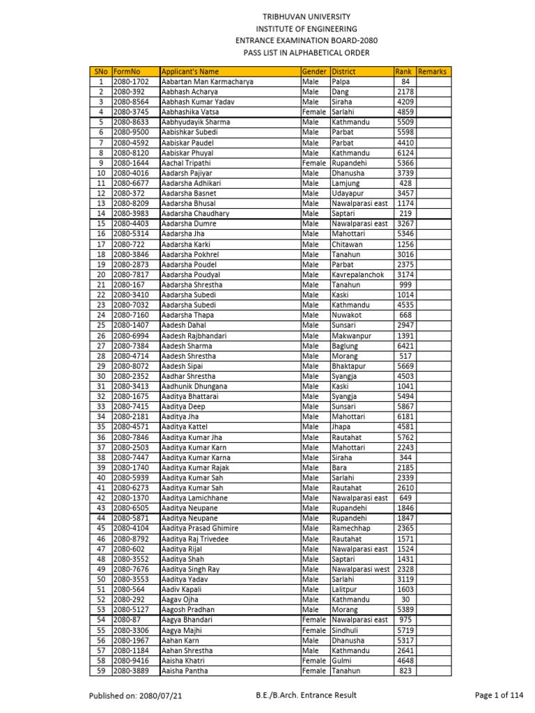 Ioe 2080 | PDF | Nepal | South Asia