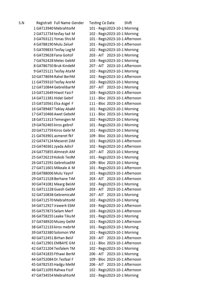 Axum University 2023 10 10 To 2023 10 12 Morning and Afternoon Schedule | PDF