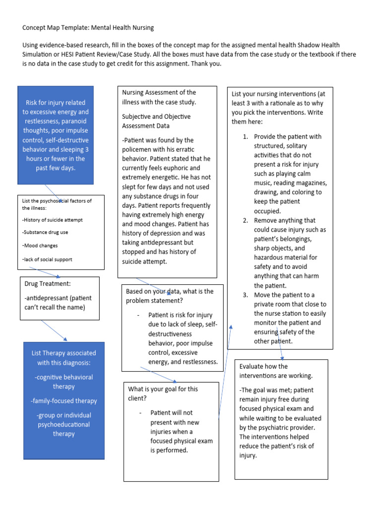 Concept Map - Bipolar | PDF | Mental Disorder | Nursing