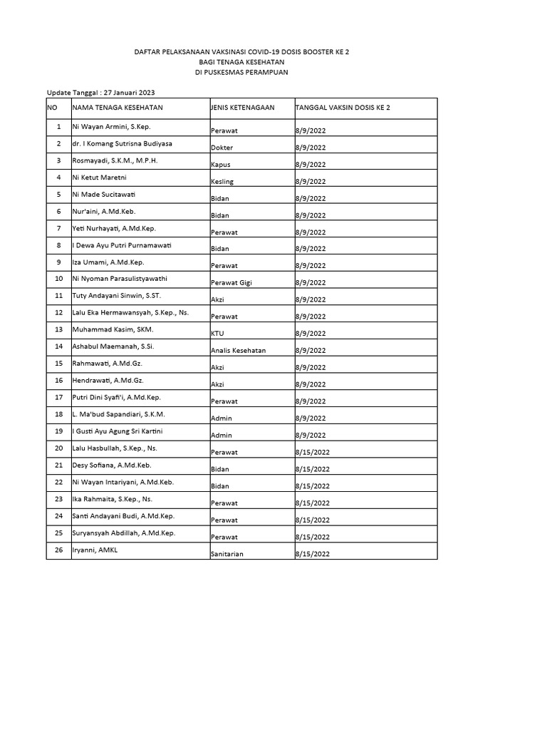 Data Vaksin Booster Nakes | PDF