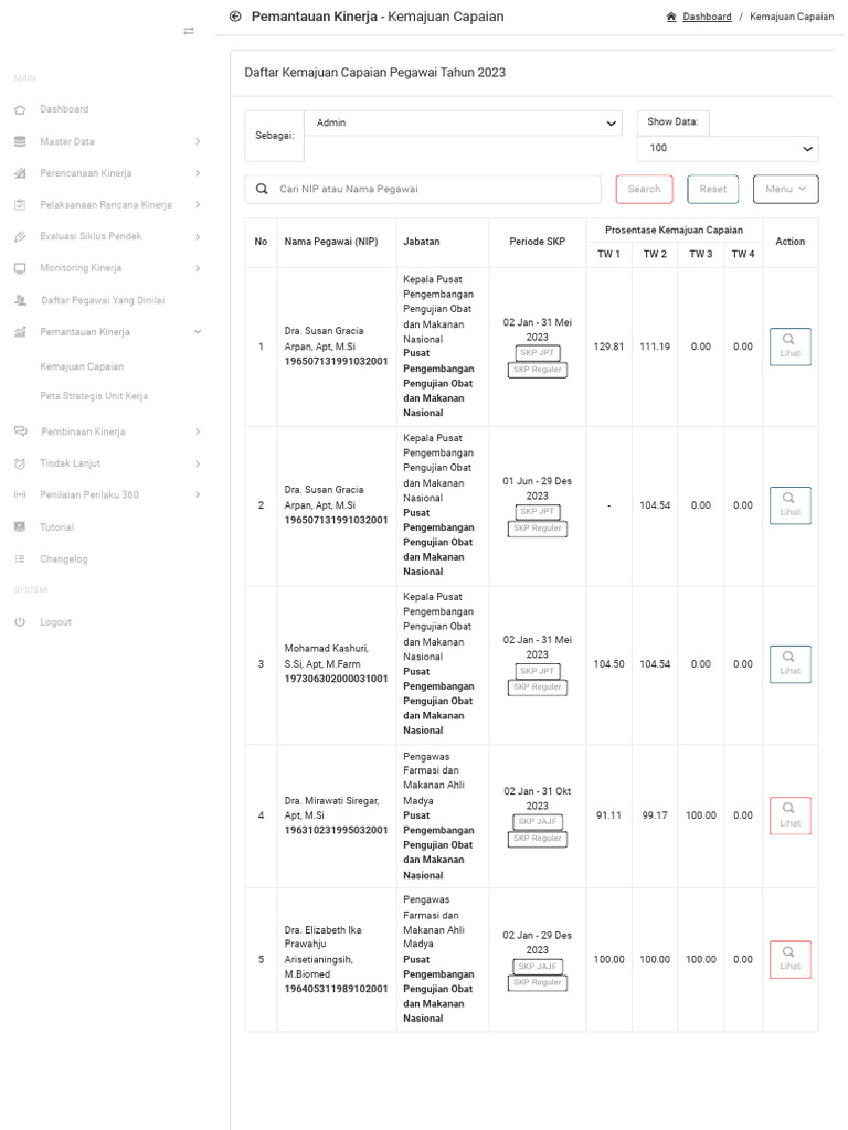 Pemantauan Kinerja - Kemajuan Capaian - SIMAKIN TW 3 Tahun 2023 Hal 1 | PDF