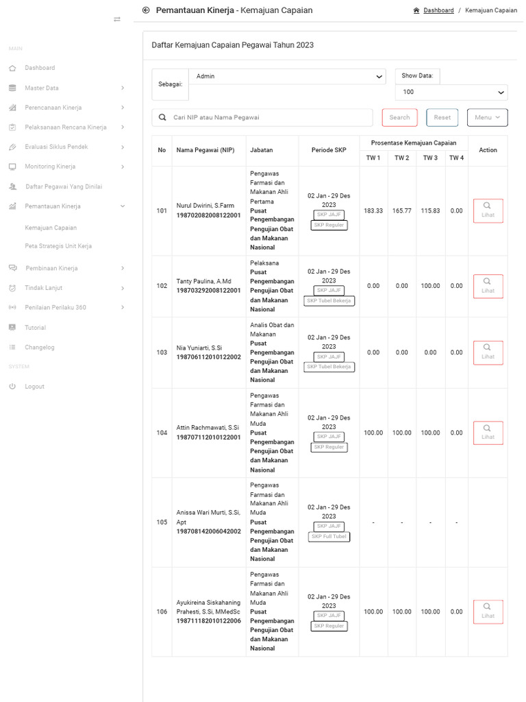 Pemantauan Kinerja - Kemajuan Capaian - SIMAKIN TW 3 Tahun 2023 Hal 2 | PDF