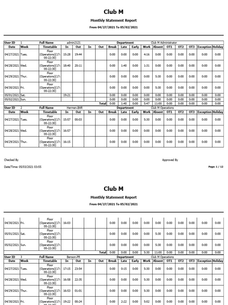 MonthlySummaryReport (April 27-May 2) | PDF