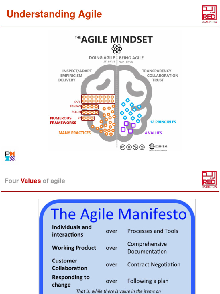 Agile Foundations | PDF | Scrum (Software Development) | Agile Software Development