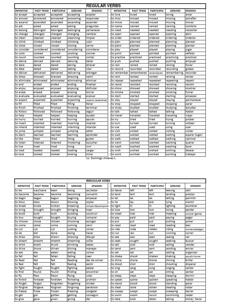 Verbs 1 | PDF | Grammar | Linguistic Typology