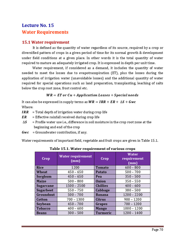 Lesson 18 | PDF | Groundwater | Evapotranspiration
