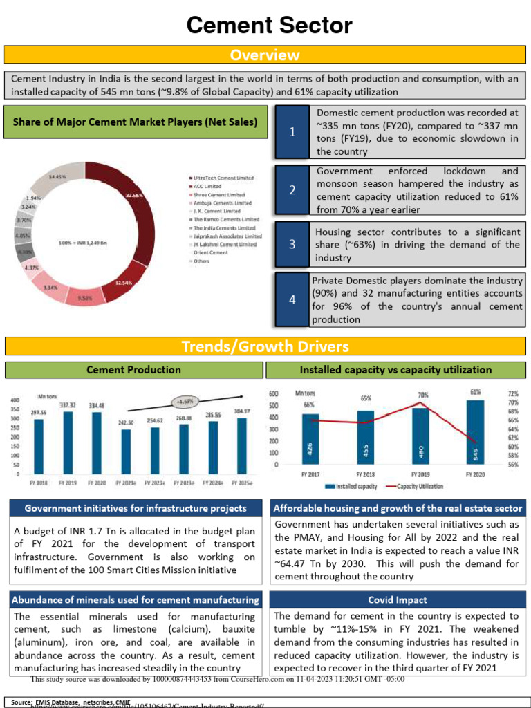 Cement Industry Report PDF | Download Free PDF | Cement | Infrastructure