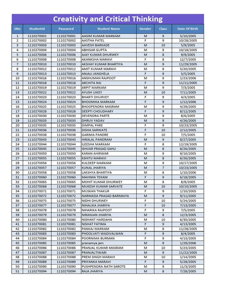 Student Data (New Updated List) | PDF