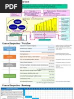 5S Zone Mapping and Organization Guide | PDF