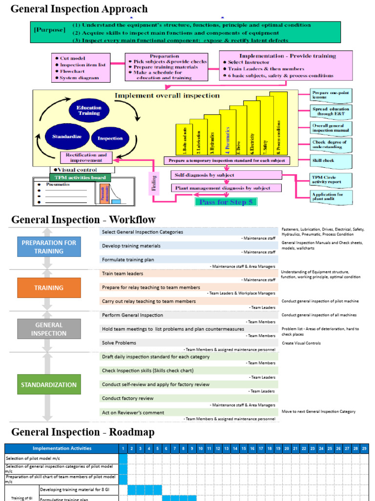 JH Step 4 –General Inspection | PDF | Business Process | Systems ...