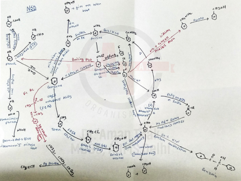 Organic Conversions in 1 Page Compiled Chart (2) | PDF