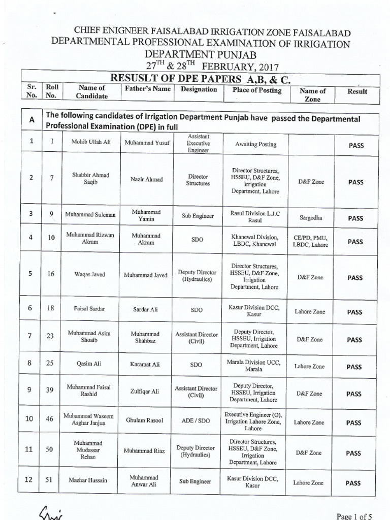 Final DPE Result 2017 | PDF