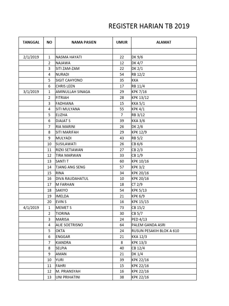 Daily TB Patient Registration 2019 | PDF