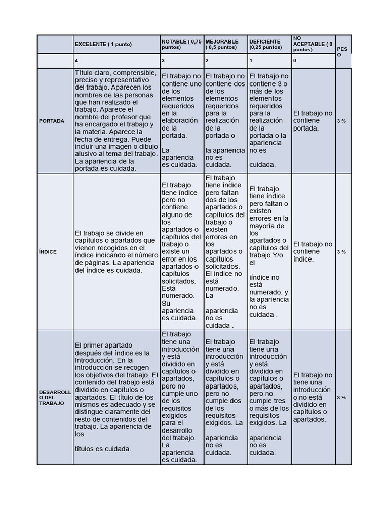 Rúbrica corrección de trabajos escritos | PDF