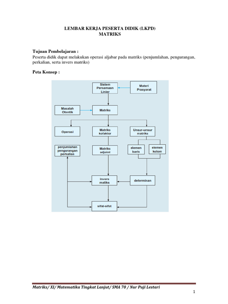 LKPD Matriks Fase F+ Matematika Tingkat Lanjut | PDF