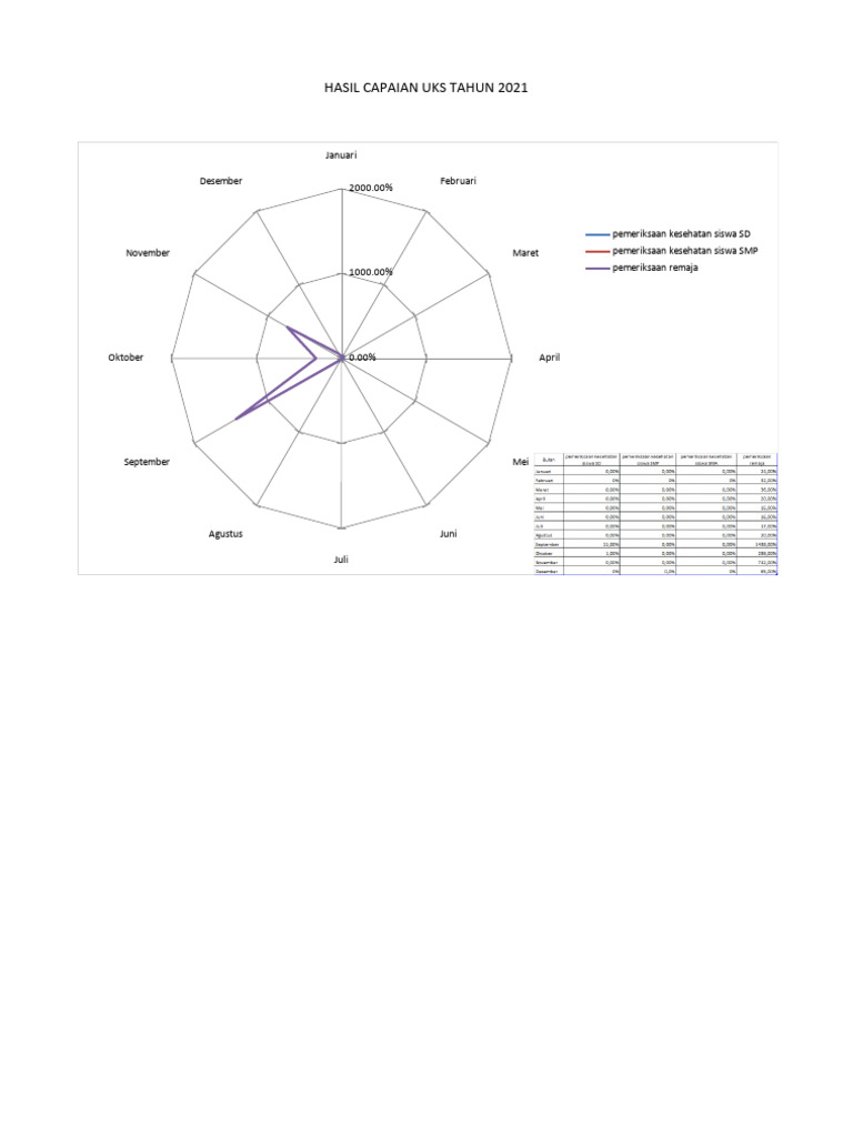 Capaian Tahunan Laba Laba Uks | PDF